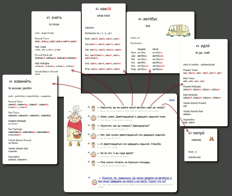 Learn more about Language Metropolis